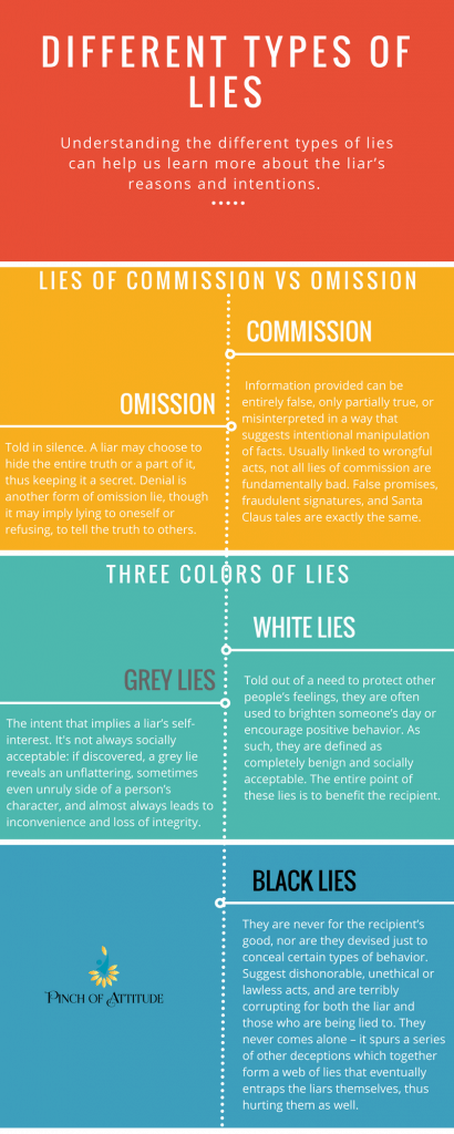 Why Do People Lie and How to Deal with Liars