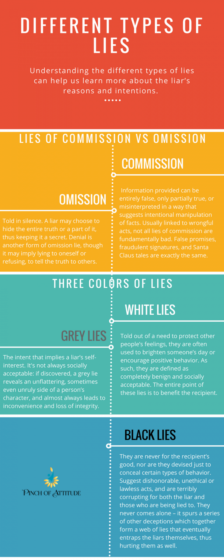 Why Do People Lie and How to Deal with Liars