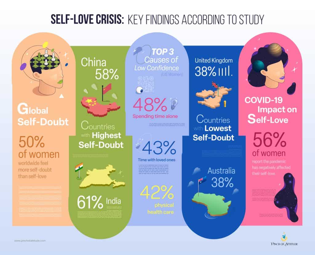 Self-Love 101: How I Learn to Love Me
